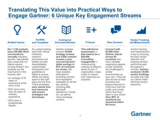 Gartner for IT Leadership | PPTX