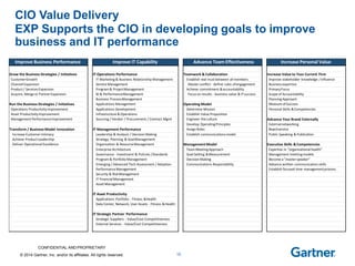 Gartner for IT Leadership | PPTX