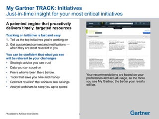 Gartner for IT Leadership | PPTX