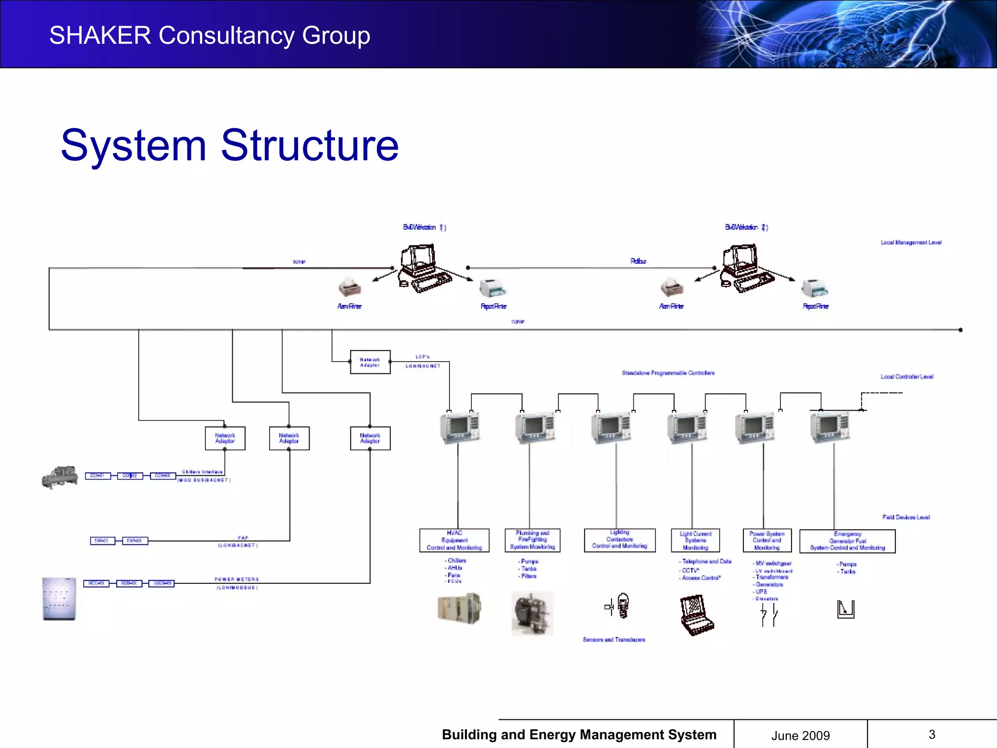 BEMS - Presentation | PPT