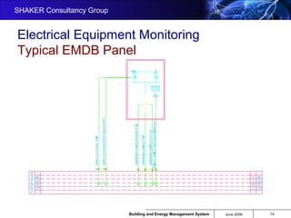 BEMS - Presentation | PPT