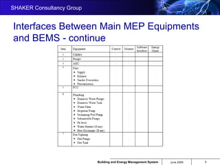 BEMS - Presentation | PPT