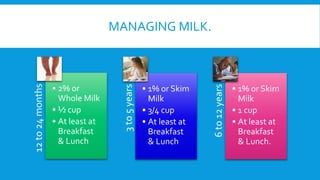 Milk Audit | PPT | Free Download