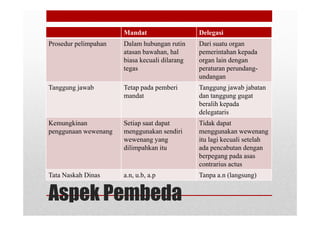 Praktik Tata Usaha Negara | PPT