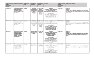 Requirements Management Matrix done-1 | PPT