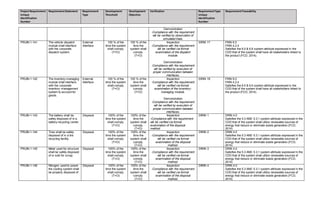Requirements Management Matrix done-1 | PPT