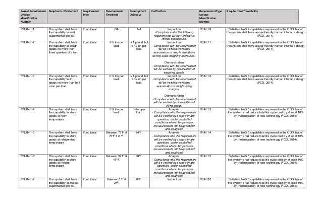 Requirements Management Matrix done-1