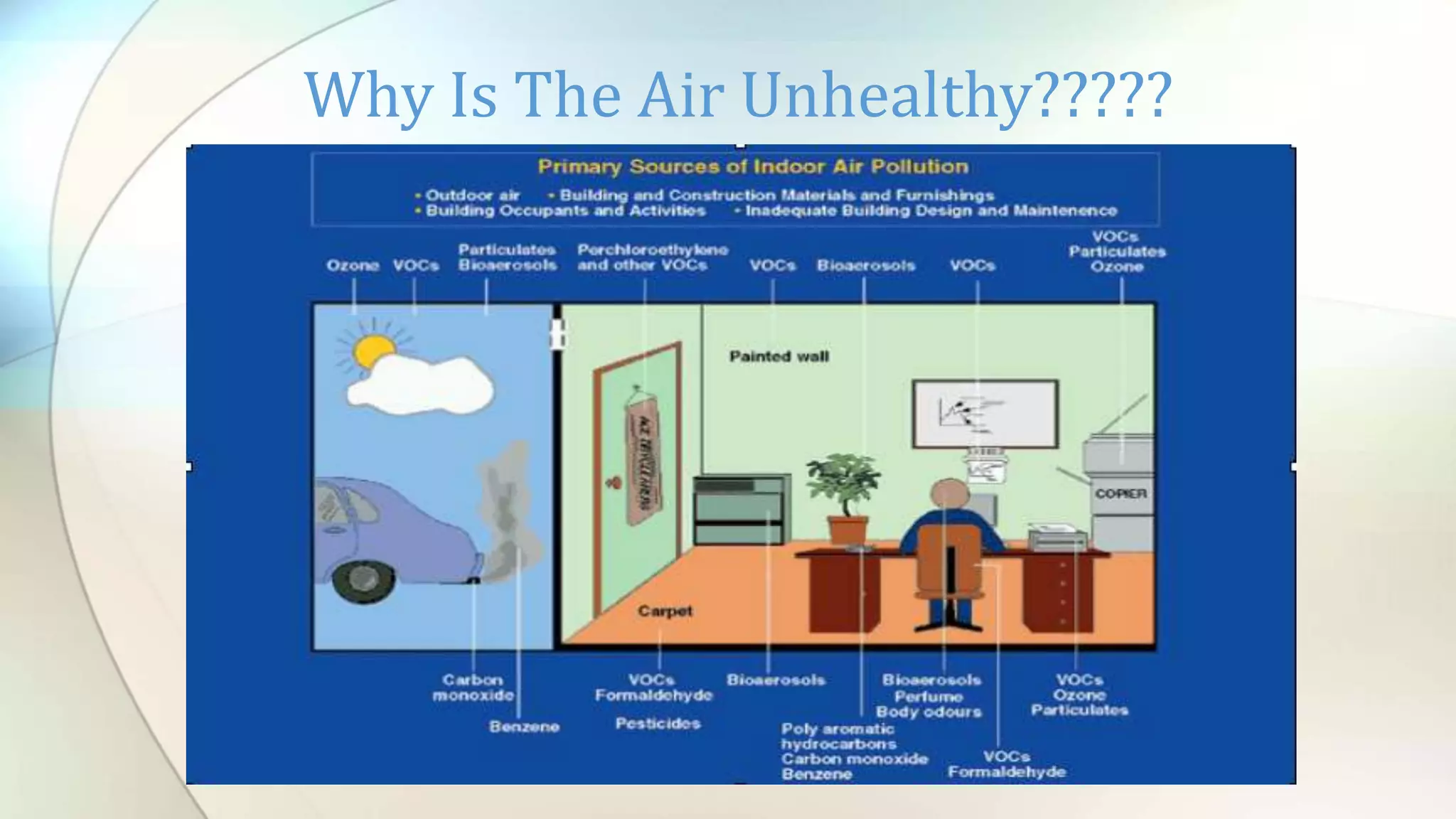 CLEAN AIR - Improvement of Indoor Air Quality | PPT