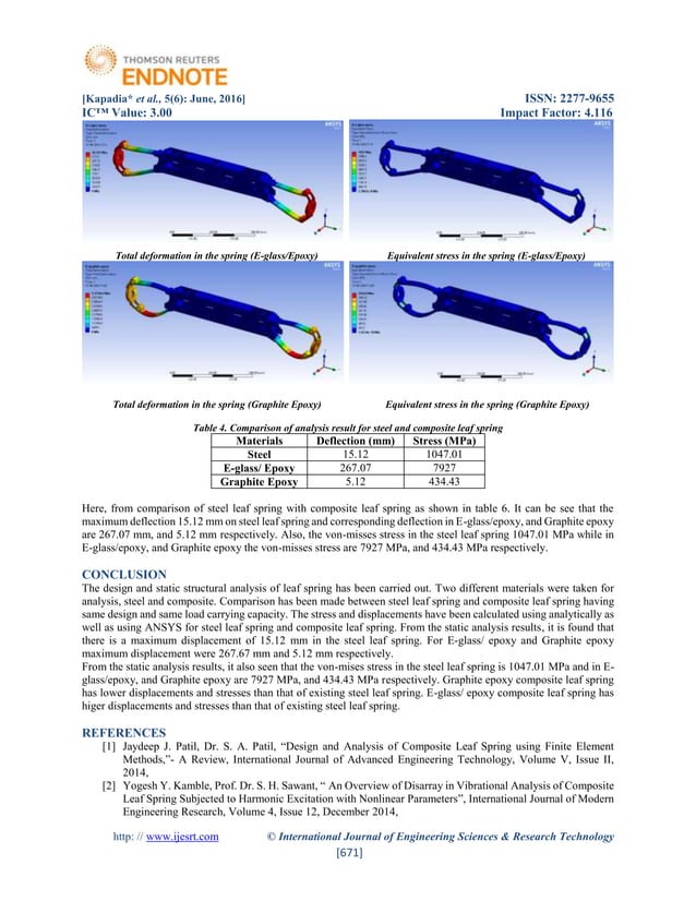 design and analysis of composite leaf spring for light weight vehicle | PDF