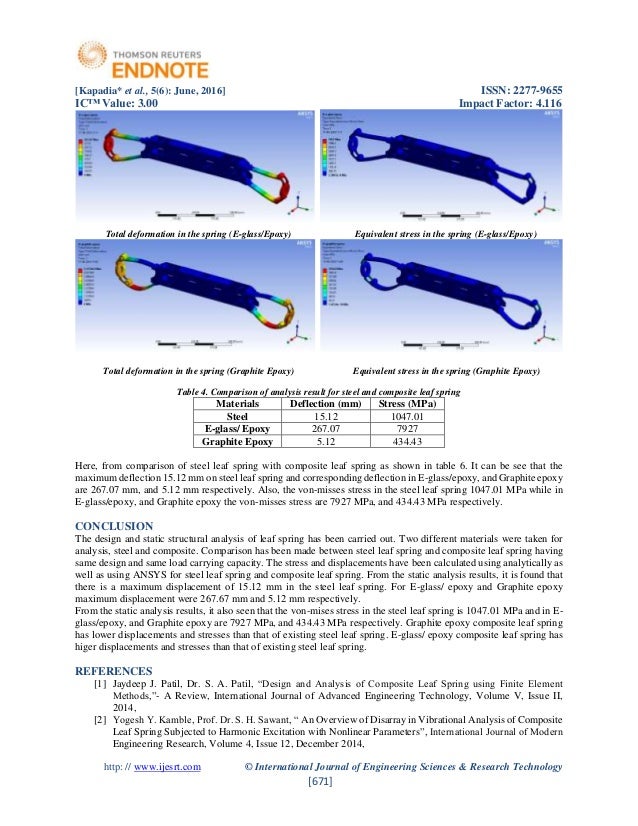 Design And Analysis Of Composite Leaf Spring - Design Talk