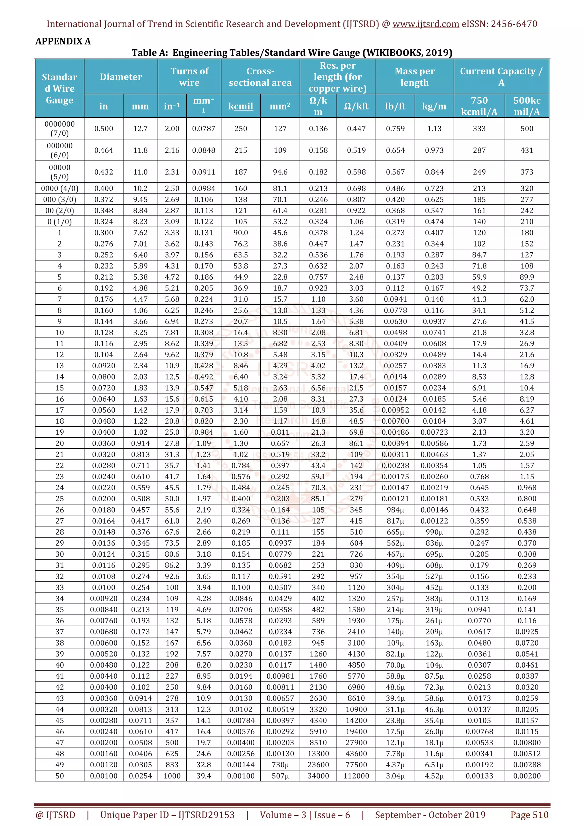 Design and Construction of 0 500V 3KVA Variac with Digital Display | PDF