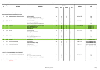 REKAP Checklist & Pengembalian lampu 16-09-2014 COPY | PDF