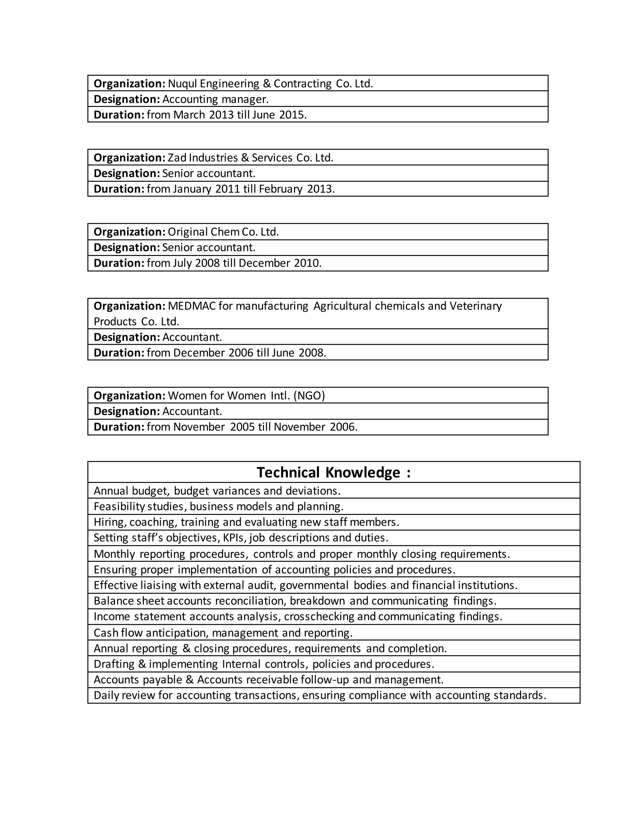 Asaad CV 2016[276] | DOCX