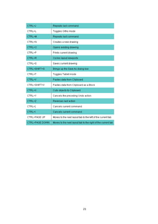 AUTOCAD Report | PDF