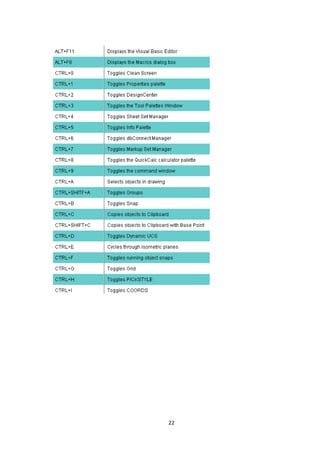 AUTOCAD Report | PDF