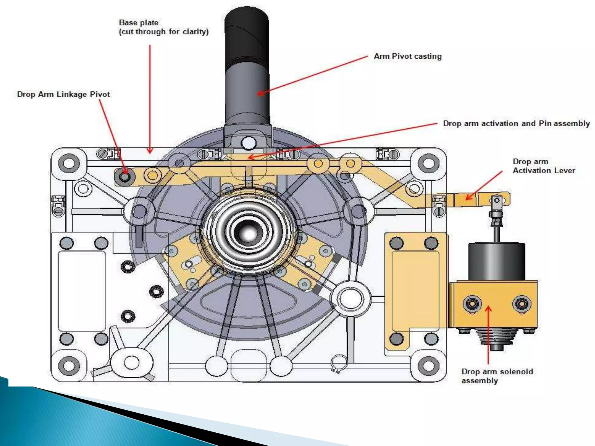 Gunnebo Gate Management System | PPTX