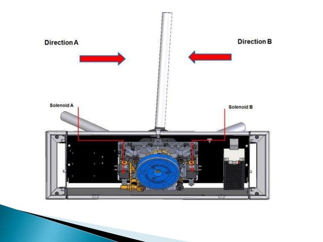 Gunnebo Gate Management System | PPTX