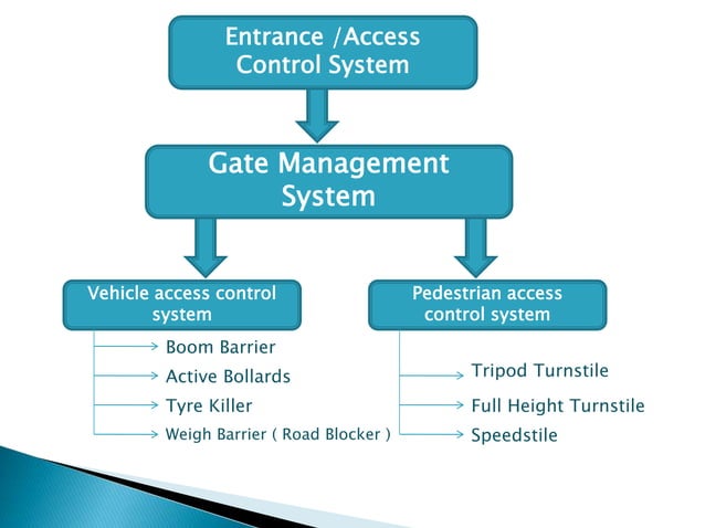 Gunnebo Gate Management System | PPTX