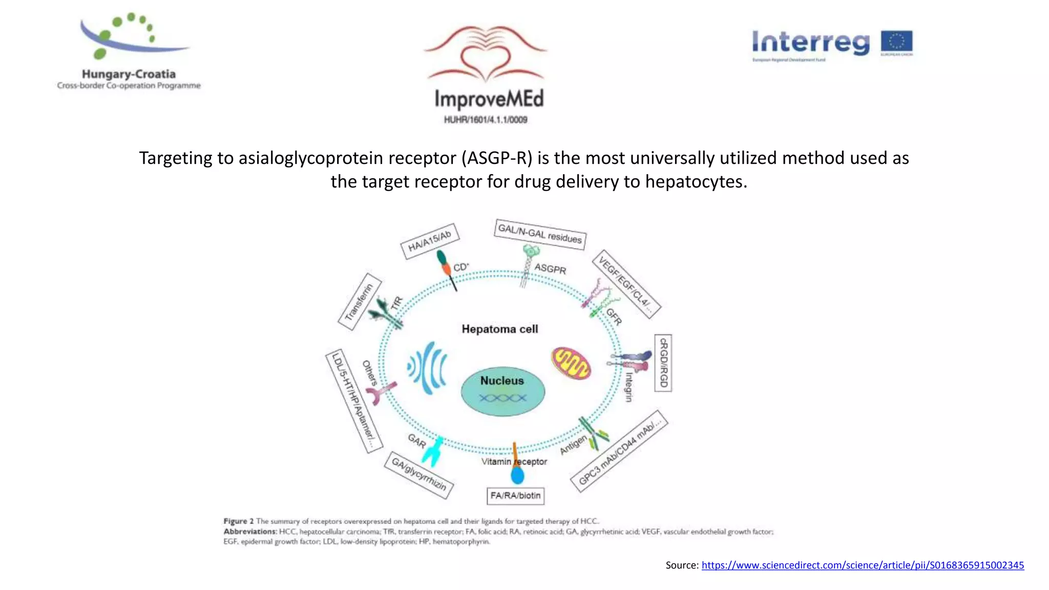 Liver targetted drug delivery | PPTX
