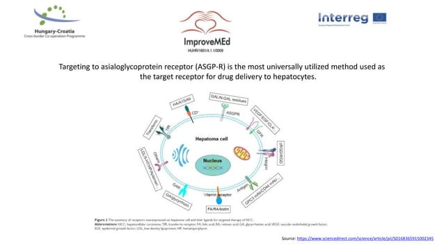 Liver targetted drug delivery | PPTX | Chemistry | Science