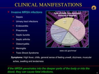 SCOURGE_OF_MRSA_97-2003 | PPT | Skin and Dermatology | Diseases and ...