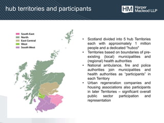 An introduction to the hub Initiative for Contacts Fair Conference 2.10.15