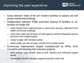 An introduction to the hub Initiative for Contacts Fair Conference 2.10.15