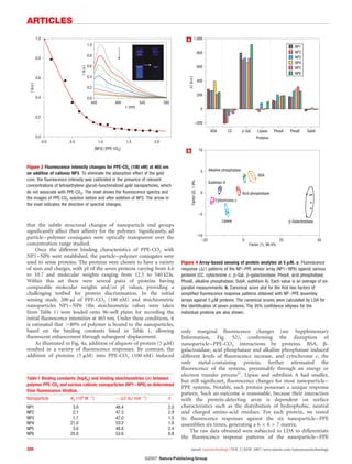 Chemical Nose Biosensors Cancer Cells and Biomarkers | PDF