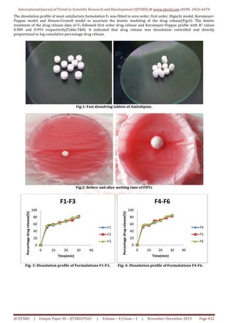 Formulation and Evaluation of Amlodipine Fast Dissolving Tablets | PDF