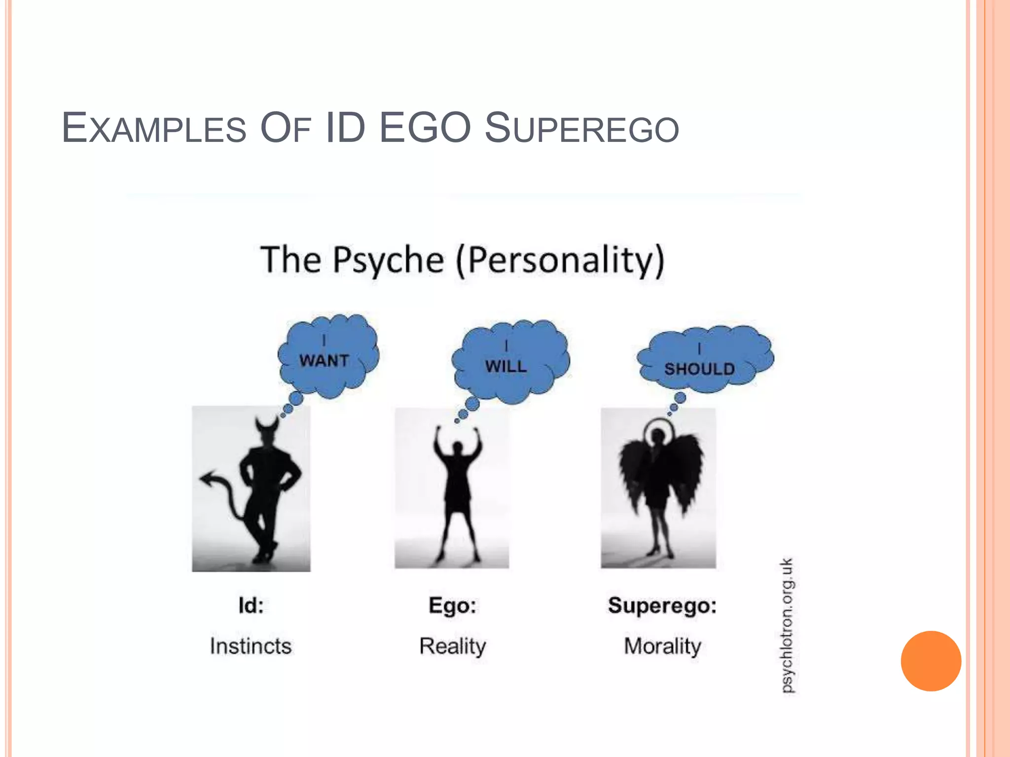 Psychoanalytic School of Thought | PPTX
