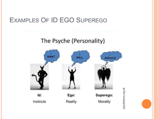 Psychoanalytic School of Thought | PPTX