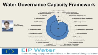 Urban water governance capacity framework | PPTX