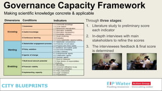 Urban water governance capacity framework | PPTX