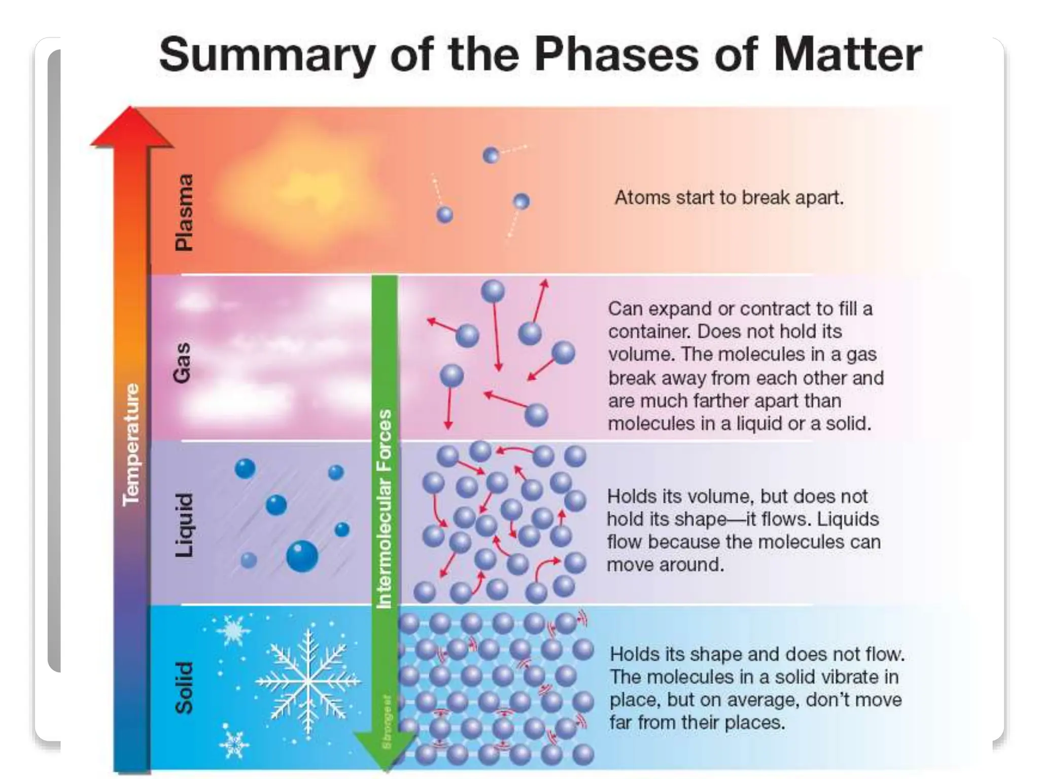 Matter Properties, States and Phase Changes.ppt