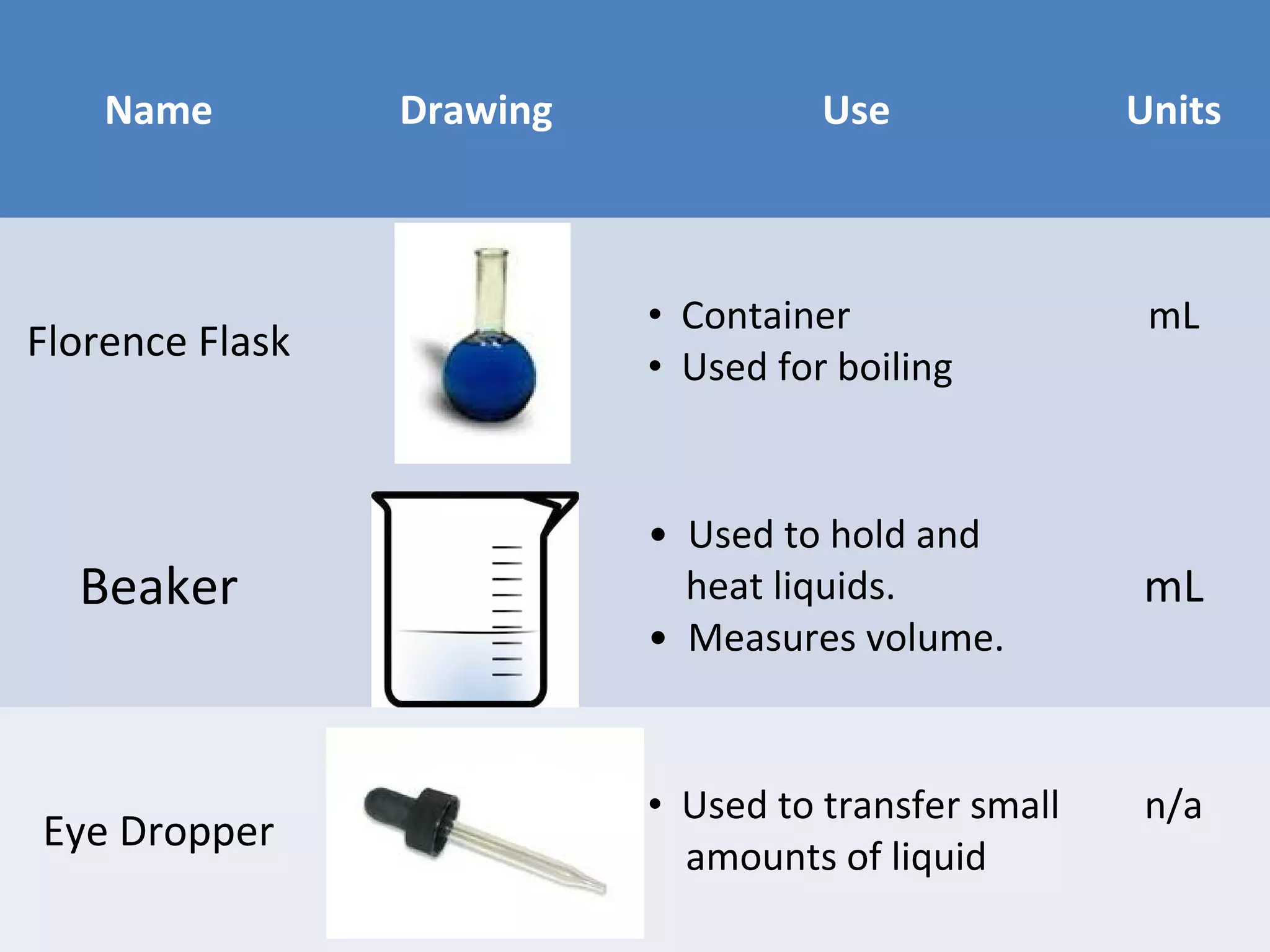 Science equipment 2014 2015 | PPT