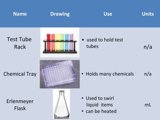 Science equipment 2014 2015 | PPT