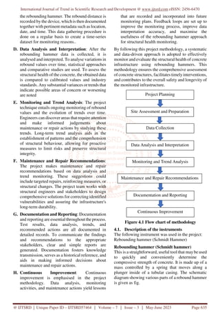 Structural Health Monitoring using Rebounding Hammer Test | PDF