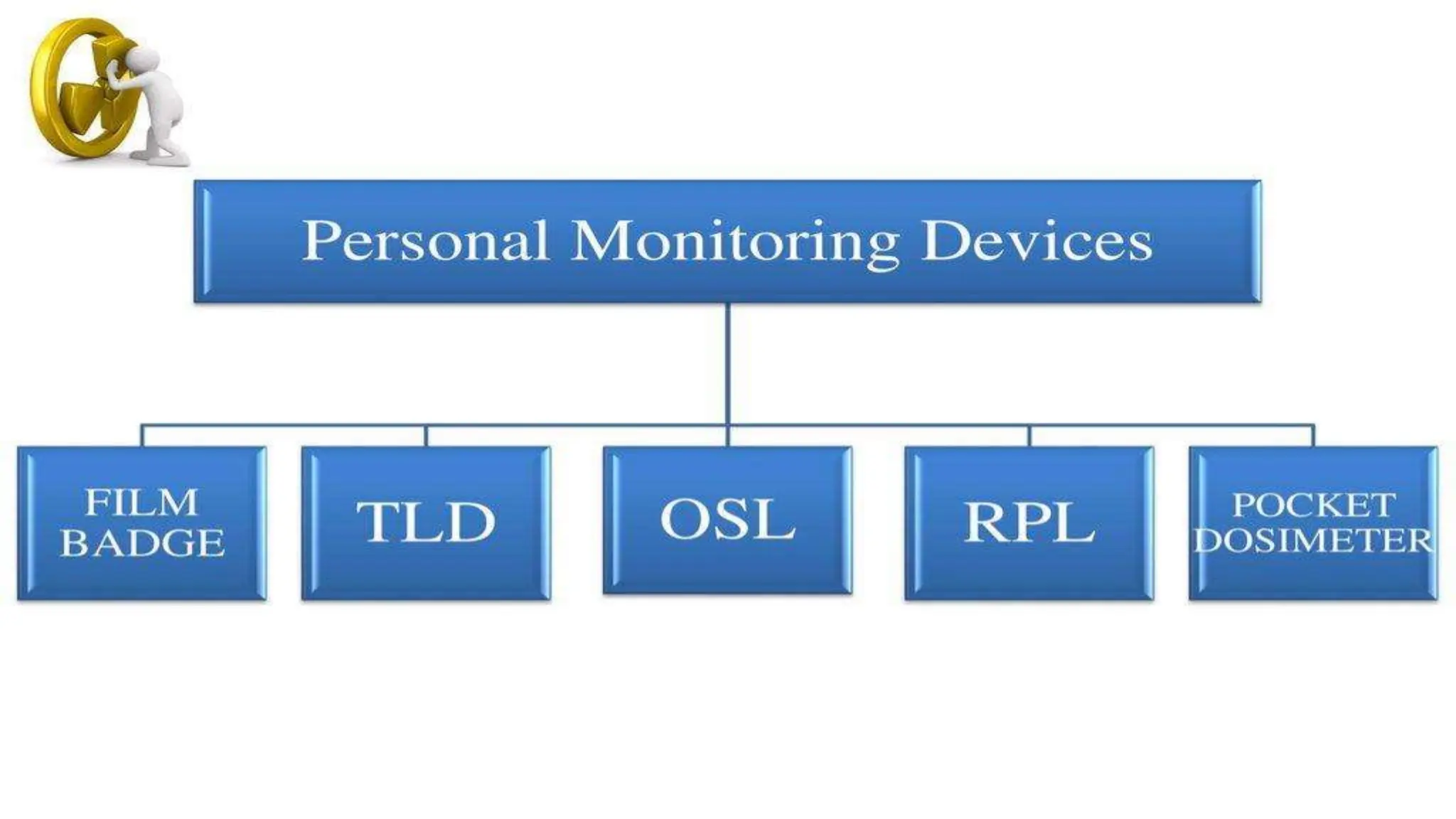 Personal Monitoring Device use in radiology department._by_Barkat.pptx