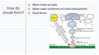 Water in the Atmosphere Notes | PPTX