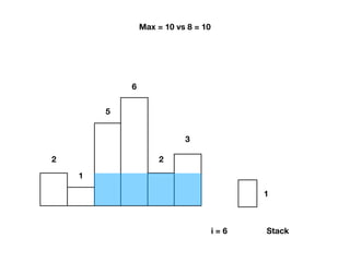 Largest Rectangle in Histogram | PPT