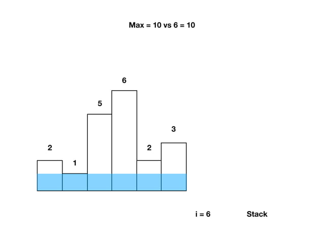 Largest Rectangle in Histogram | PPT
