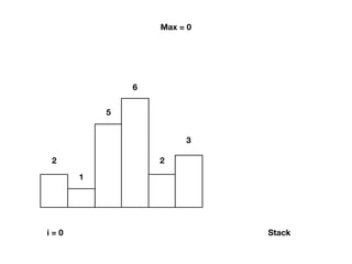 Largest Rectangle in Histogram | PPT