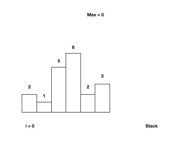 Largest Rectangle in Histogram | PPT