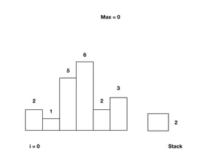 Largest Rectangle in Histogram | PPT