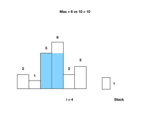 Largest Rectangle in Histogram | PPT