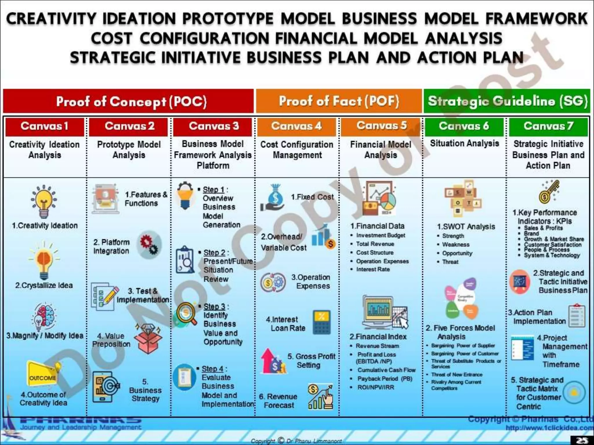 84. Test Business Model [Demo] | PPT | Business | Business and Finance