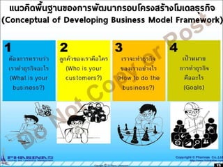 84. Test Business Model [Demo] | PPT