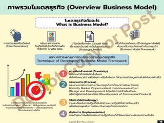 84. Test Business Model [Demo] | PPT