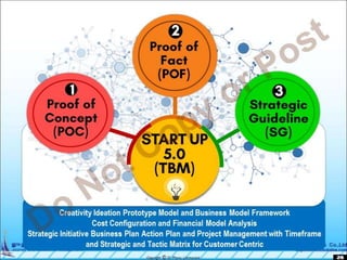 84. Test Business Model [Demo] | PPT