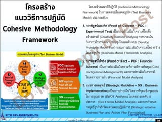 84. Test Business Model [Demo] | PPT